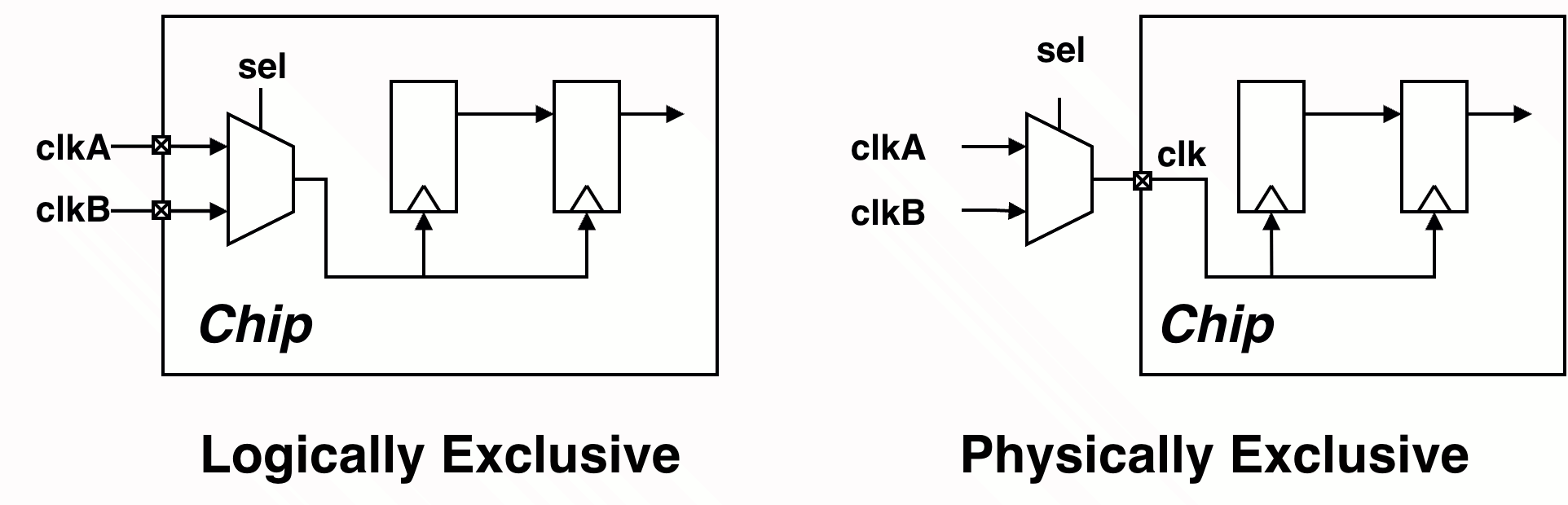 VLSI Design - SDC: Defining CLOCKs | My Blogs